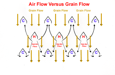 Concurrent Flow Dryers - SolidsWiki