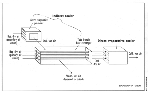 Multi Stage Coolers - SolidsWiki