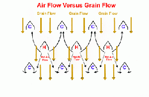 Concurrent Flow Dryers - SolidsWiki